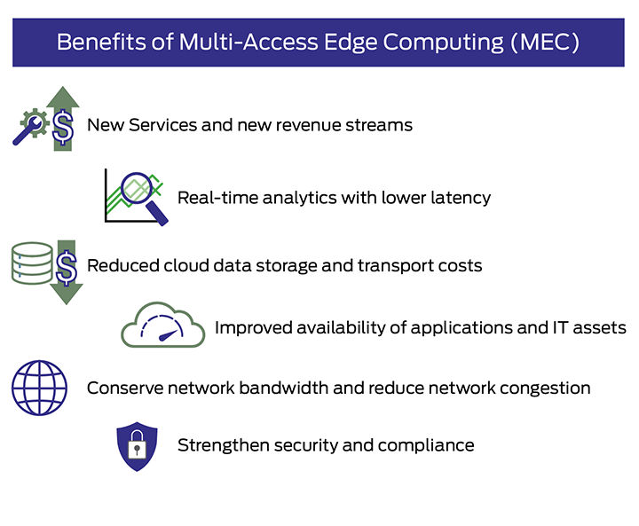 Edge Network Computing