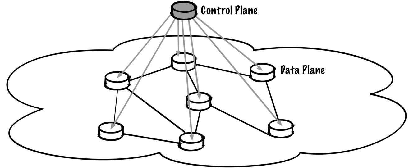 Diagrama De Rede Wan Diagrama De Rede Local Ilustração Do Vetor.